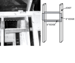 HVAC Return Supply Box: Step By Step Building Instructions