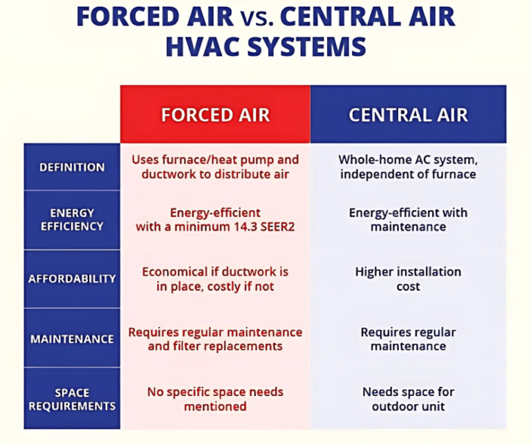 How Forced Air Heating Keeps Your Home Cozy